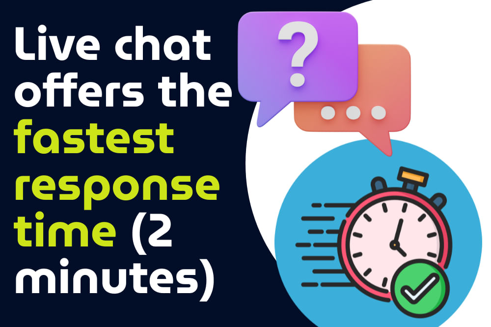 23 Key Live Chat Statistics Every Business Should Know in 2025